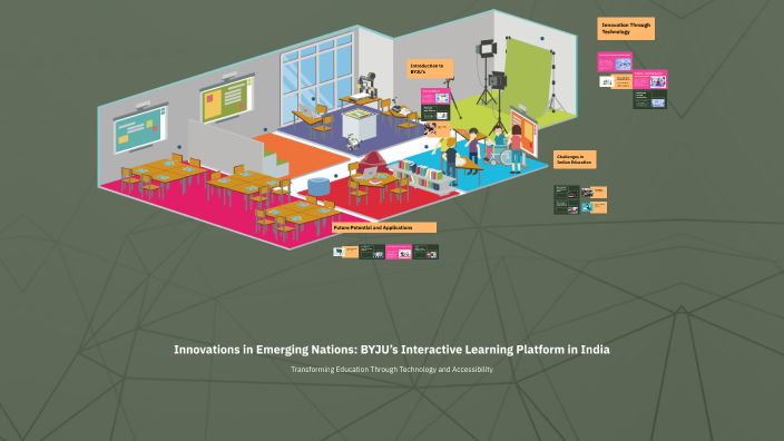 Innovations in Emerging Nations: BYJU’s Interactive Learning Platform ...
