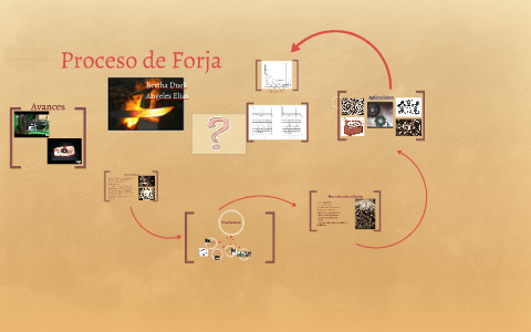 Proceso de Forja by Bertha Duek