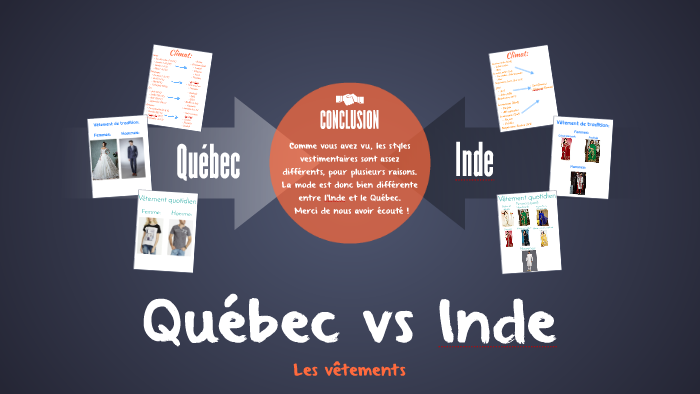 Québec vs Inde by Maude Lacoste on Prezi