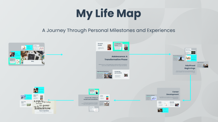 My Life Map by Benjamin Zimmer on Prezi