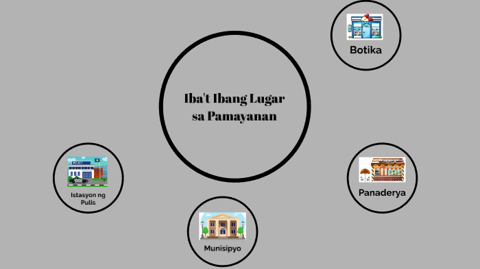 Iba't ibang Lugar sa Pamayanan by abegail reyes on Prezi