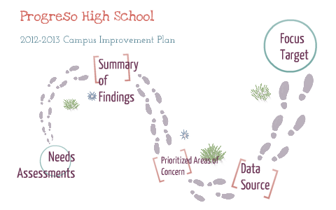 Progreso High School by Diana Dominguez on Prezi