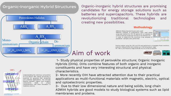 Organic-Inorganic Hybrid Structures by Ahmed Kamel on Prezi