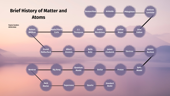 Brief History of Matter and Atoms by Payton Sanders on Prezi