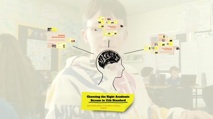 Choosing the Right Academic Stream in 11th Standard by Priyanka Sy on Prezi