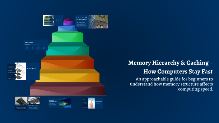 Memory Hierarchy & Caching – How Computers Stay Fast by Farhad Ali on Prezi