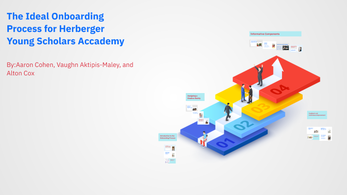 The Ideal Onboarding Process for a Gifted School by Aaron Cohen on Prezi