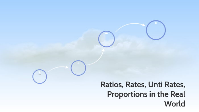 Ratios, Rates, Unti Rates, Proportions in the Real World by kaylee ...