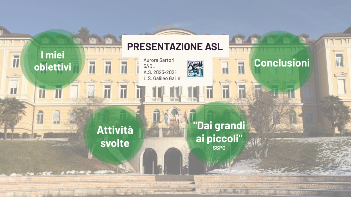 ASL Aurora Sartori by AURORA SARTORI on Prezi