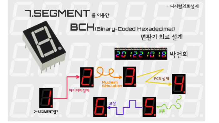 7.SEGMENT를 이용한 BCH(Binary-Coded Hexadecimal) 변환기 회로 설계 by on Prezi