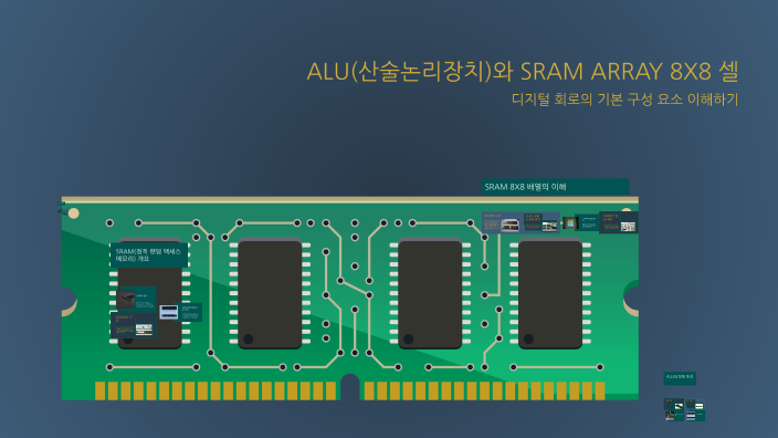 ALU(산술논리장치)와 SRAM ARRAY 8X8 셀 by 은석 박 on Prezi