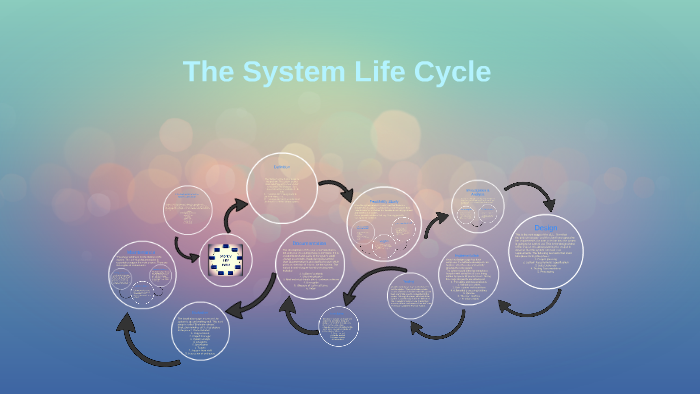 The System Life Cycle by Claudia Henwood on Prezi