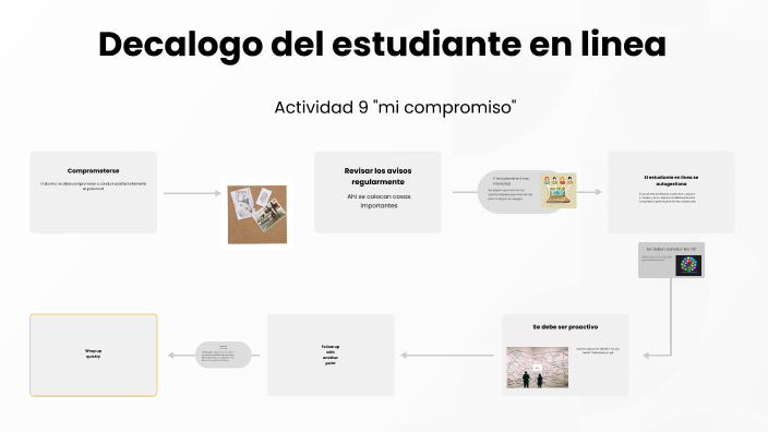 Decalogo del estudiante en linea by Morales Carrera Emiliano on Prezi
