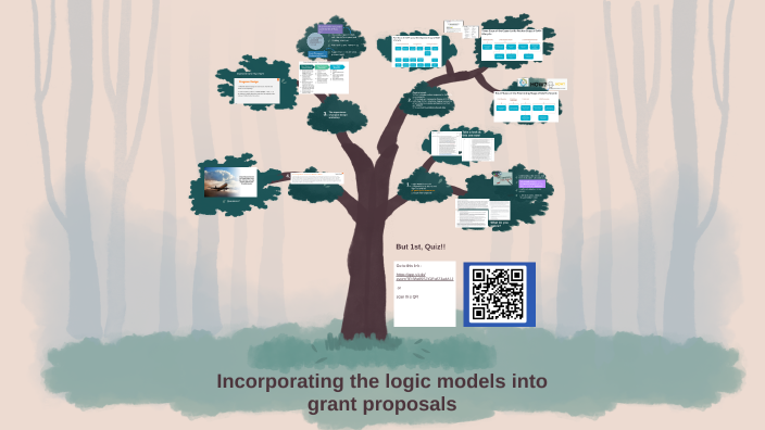 Program Logic_Proposal Development by Lina Lumbanraja on Prezi