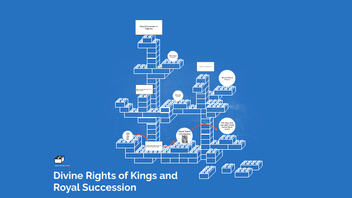 Divine Rights of Kings and Royal Succession by Savannah Rasa on Prezi