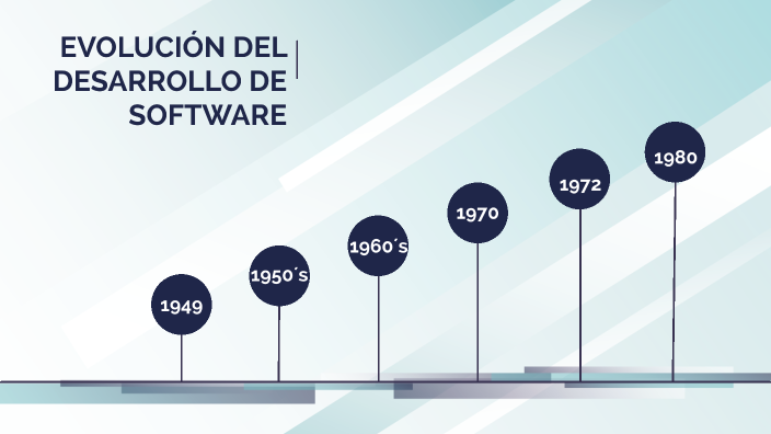Evolución de Desarrollo de Software by Lilly Giadans on Prezi Evolución de Desarrollo de Software by Lilly Giadans on Prezi