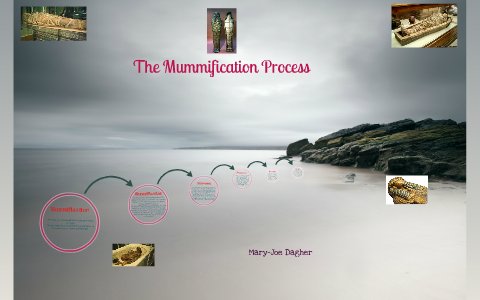 The Mummification Process by Mary-Joe Dagher on Prezi