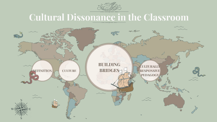 Cultural Dissonance in the Classroom by Lisa Bootsma on Prezi