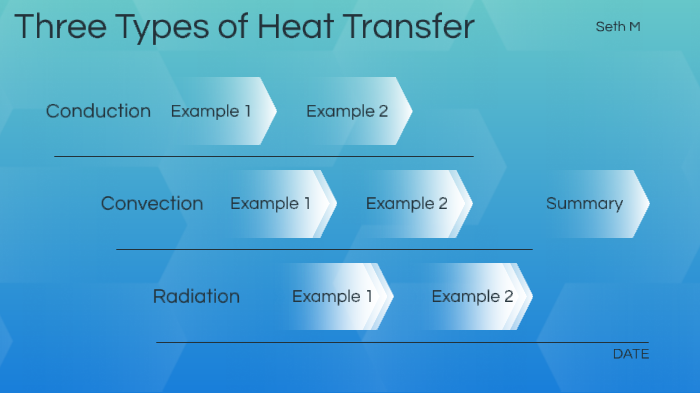 three types of heat transfer by SETH MASCARO on Prezi