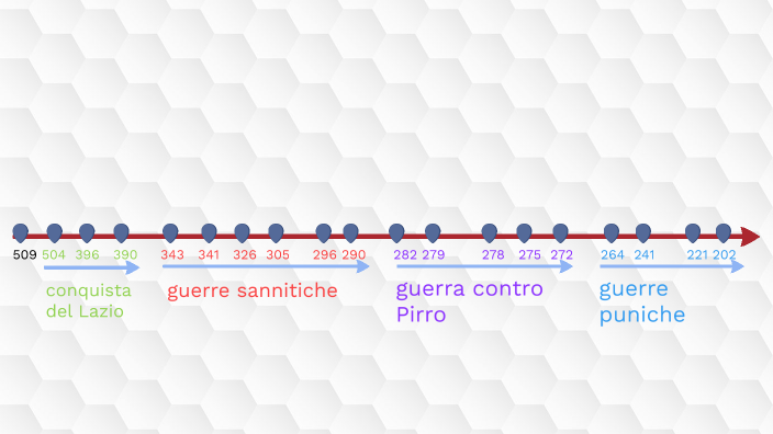 linea di tempo by Cociu Petru on Prezi