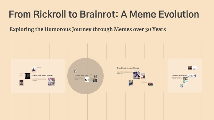 From Rickroll to Brainrot: A Meme Evolution by adharsh kg on Prezi