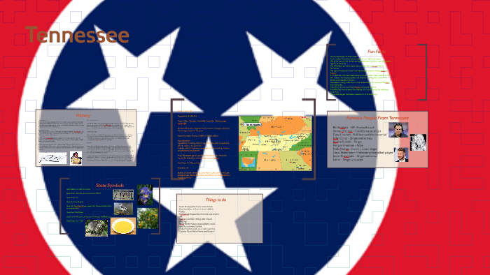 Tennessee by Maya Nahas on Prezi
