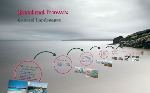 Gradational Processes: Coastal Landscapes by Margaret Liu on Prezi