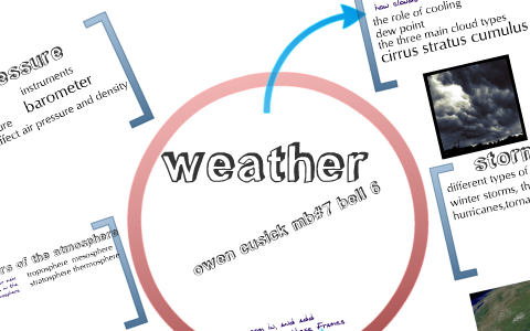 weather concept map by owen cusick on Prezi