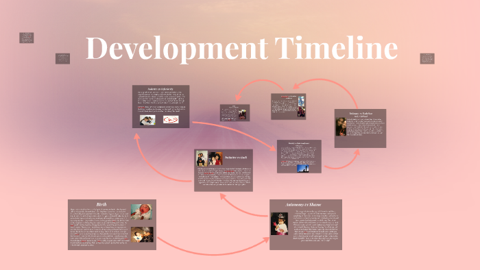 Development Timeline by Brianna Russell on Prezi