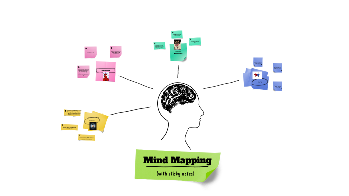 parts of the brain superhero activity by Cassandra Rivera-Duran on Prezi