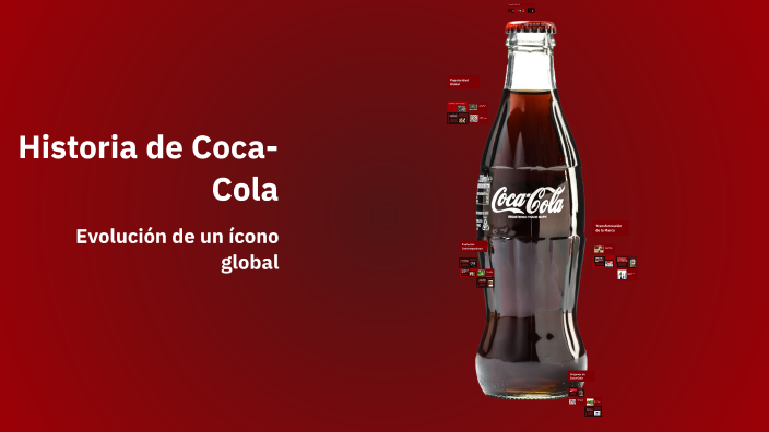 Historia de Coca-Cola by Isaac Gomez on Prezi
