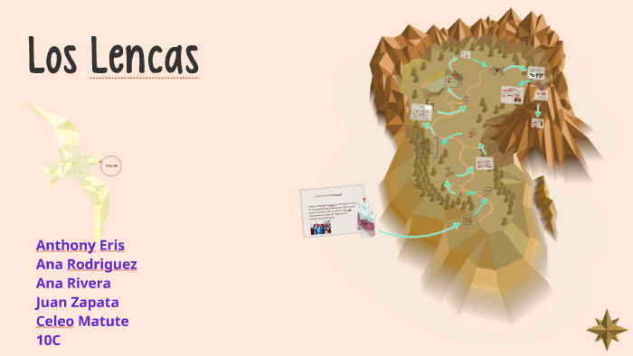 Los Lencas by Daniel Diaz on Prezi