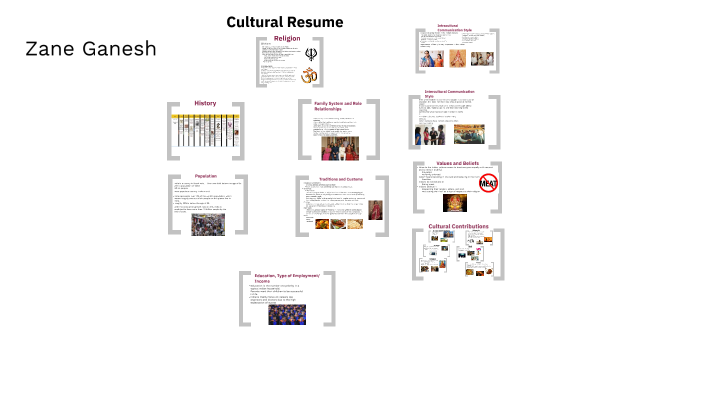 Indian culture project by Zane Ganesh on Prezi