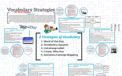 Marzano Vocabulary Card Template