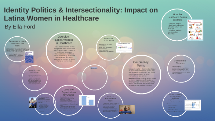 Identity Politics and Intersectionality in Healthcare: Impact on Latina ...