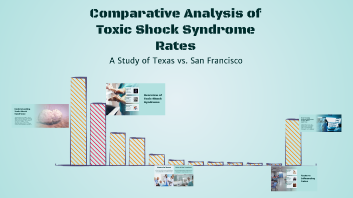 Comparative Analysis of Toxic Shock Syndrome Rates by Mackenzie Nixon ...