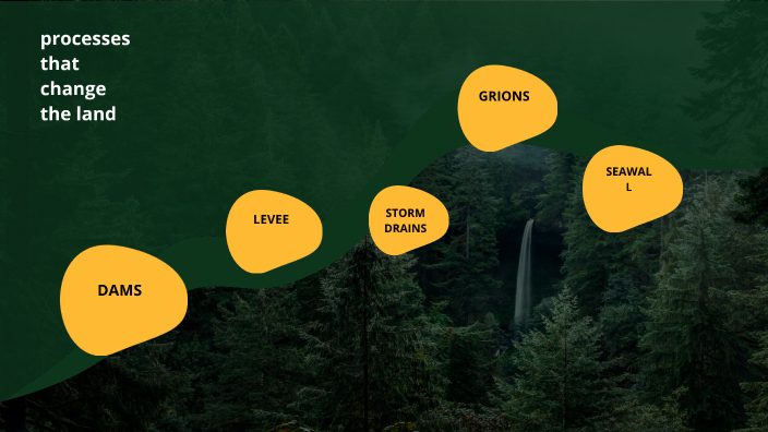 processes that change the land by Cayden Pacheco on Prezi