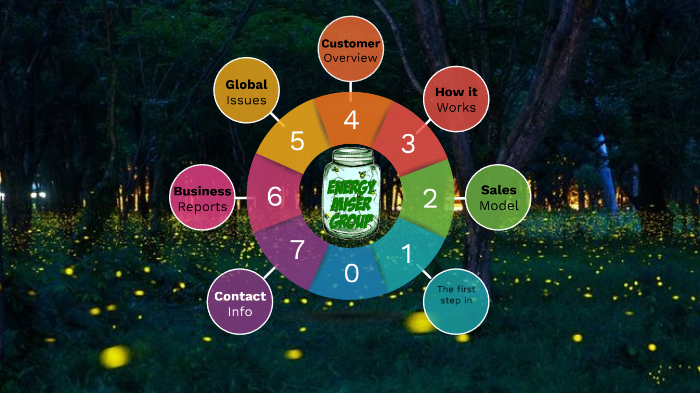 Your Process by Thomas Bobinski on Prezi