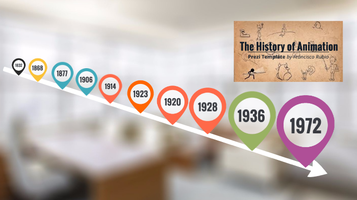 History of Animation Timeline by Francisco Rubio on Prezi