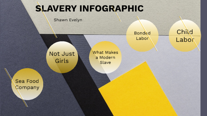 SLAVERY INFOGRAPHIC by Shawn Evelyn on Prezi