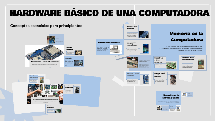 HARDWARE BÁSICO DE UNA COMPUTADORA by Emily Viridiana Padilla Lopez on ...