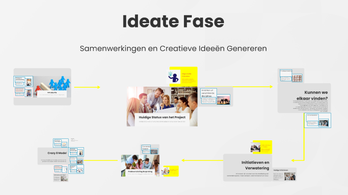 Ideate Fase by Evie Wolter on Prezi