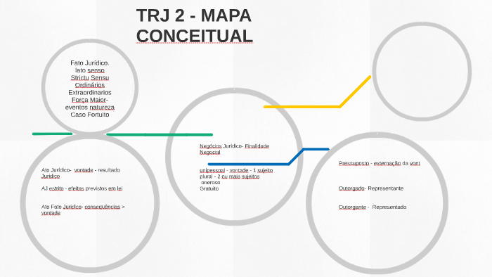 TRJ 2 - MAPA CONCEITUAL by Luiz Felipe Chede on Prezi