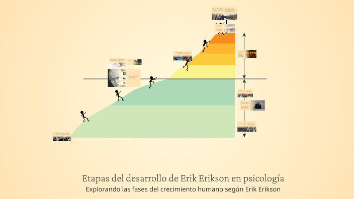Etapas del desarrollo de Erik Erikson en psicología by Citlaly Barrios ...