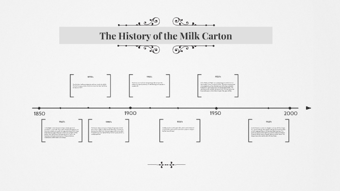 The History of the Milk Carton by Max Lucas on Prezi