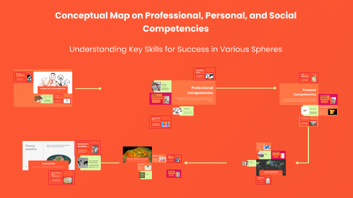 Conceptual Map on Professional, Personal, and Social Competencies by ...