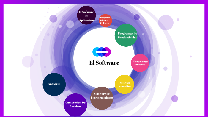 Sofware De Aplicación by Eyleen Rodriguez on Prezi