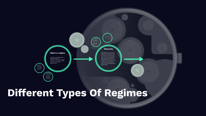 Different Types Of Regimes by Mohammad Osaid