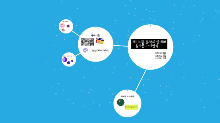 페미니즘 문학의 한계와 by jiwon cho on Prezi
