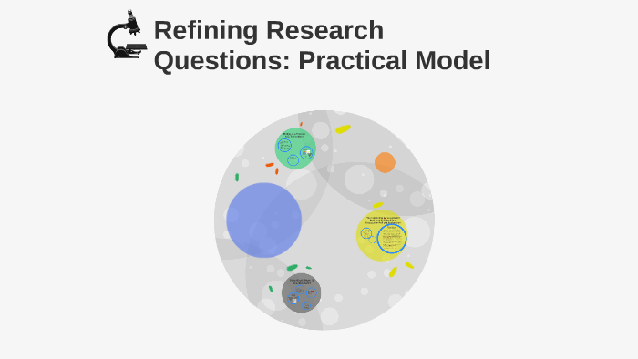 Refining Research Questions: Practical Model by Abigail Mann on Prezi